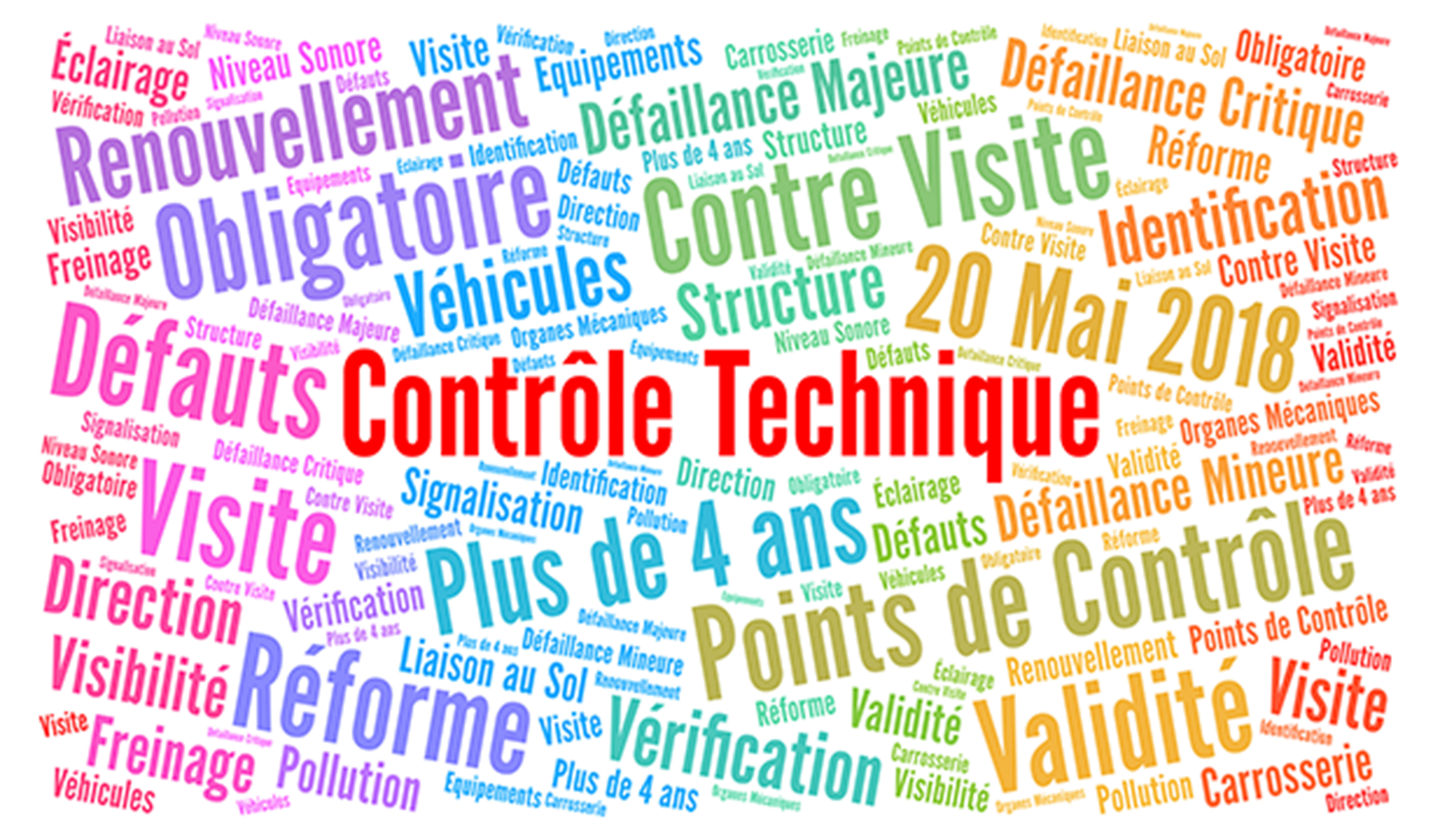 Le contrôle technique dans le Code de la route